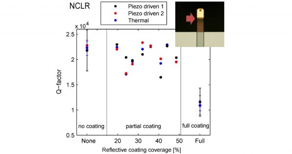 August | 2015 | Blog – NANOSENSORS™ – R&D Leaders in AFM Probes Since 1990