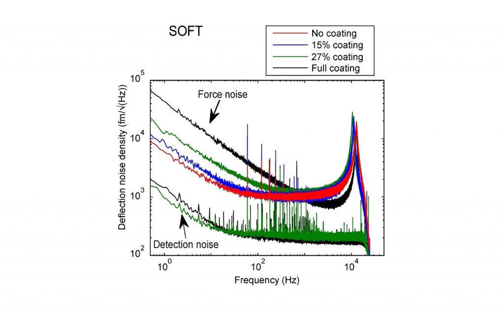 August | 2015 | Blog – NANOSENSORS™ – R&D Leaders in AFM Probes Since 1990