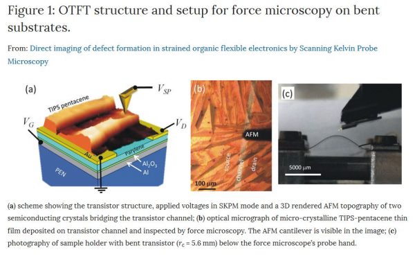 scanning kelvin probe microscopy | Blog – NANOSENSORS™ – R&D Leaders in AFM Probes Since 1990 ...