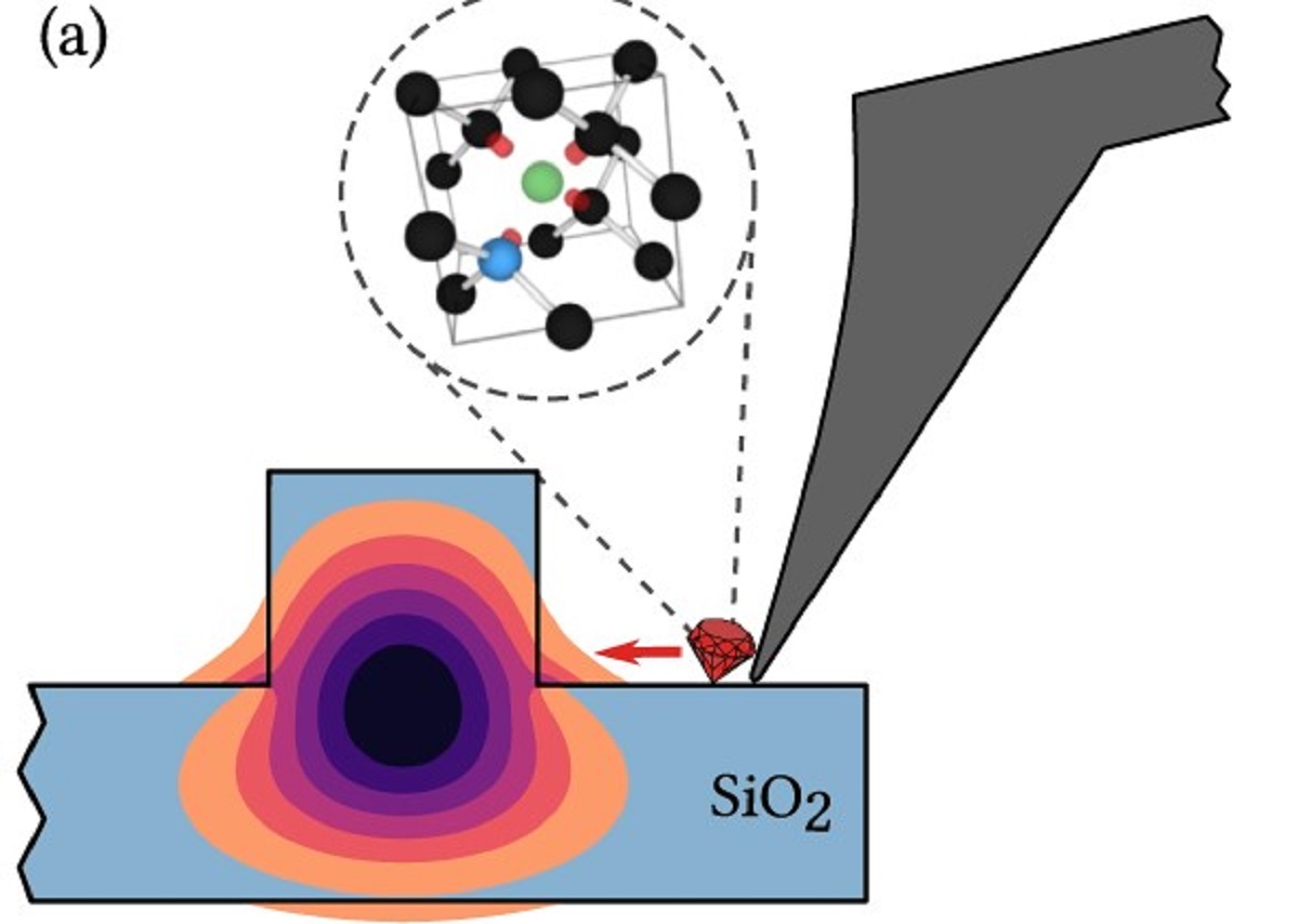 On-chip integration of single solid-state quantum emitters with a SiO2 ...