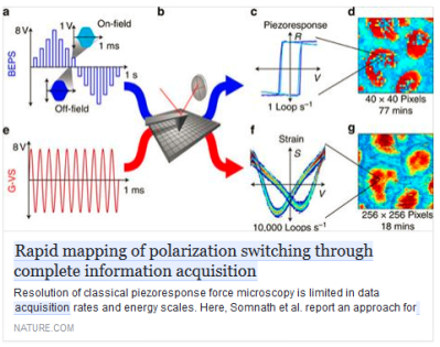 Rapid mapping of polarization switching through complete information ...