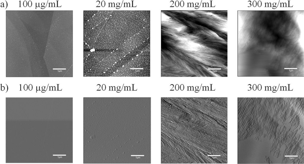Polyethylene Glycol 20k. Does It Fluoresce? – Blog - NANOSENSORS™ - R&D ...