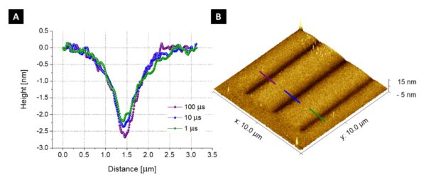 Graphene removal by water-assisted focused electron-beam-induced ...