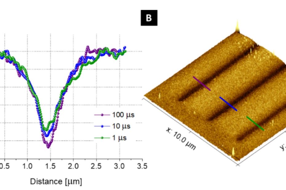 Etching – Blog - NANOSENSORS™ - R&D Leaders in AFM Probes Since 1990
